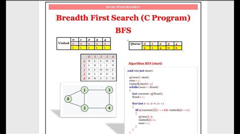 Bfs Implementation Bfs Implementation In C Bangla Graph Traversal Algorithms 2024 Youtube