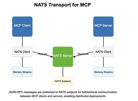 Gpu Bandwidth And Calculating Tflops For V100 And A100 By Suvasis Mukherjee Medium