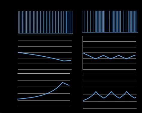A Effect Of Existing Feed Strategy B Effect Of New Feed Strategy Download Scientific Diagram