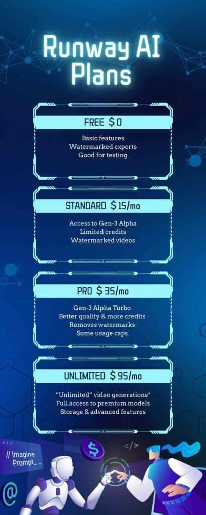 Runway Ml Pricing Plans Features And Cost Explained