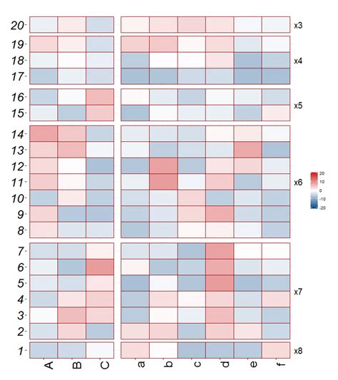 R Facet Grid Weird Rearrangement Of Values Stack Overflow