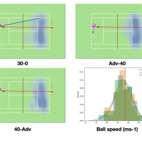 Response Maps For Novak Djokovic Top Left Response Map At Original