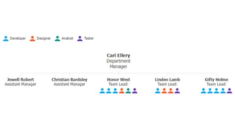 Javascript Pictogram Icons Organizational Chart Jscharting