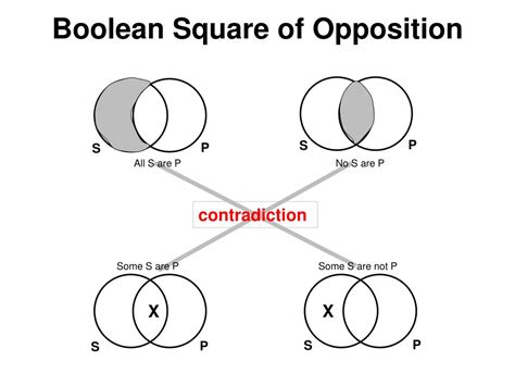 Ppt Predicate Logic Powerpoint Presentation Free Download Id 1220139