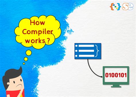 Compiler Why It Is Needed How It Works Coding Dots