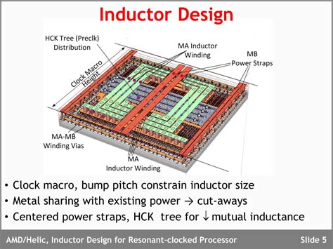 Ppt Inductor Design For Global Resonant Clock Distribution In A 28 Nm Cmos Processor