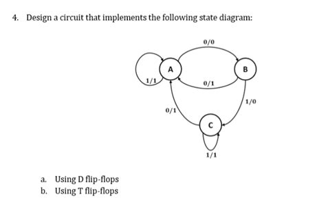 Solved Design A Circuit That Implements The Following Chegg