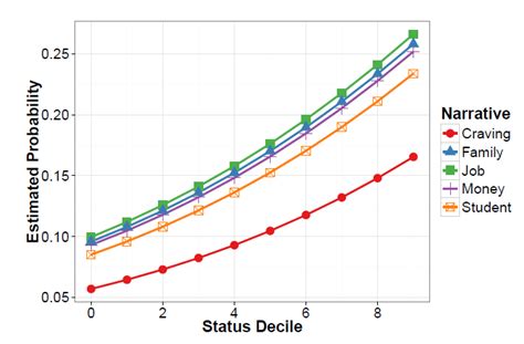 Data Mining Reddit Posts Reveals How To Ask For A Favor And Get It