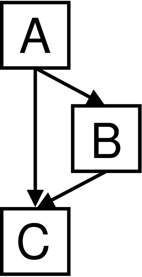 Example 3 Node Bayesian Network Example 3 Node Bayesian Network Download Scientific Diagram