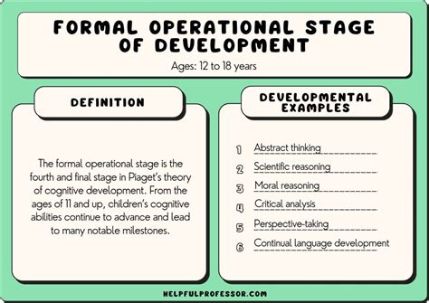 16 Formal Operational Stage Examples 2025