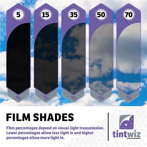 Window Tint Laws New York Tint Wiz