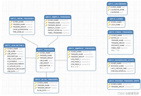 定时任务组件quartz定时任务quarz Csdn博客 定时任务组件quartz定时任务quarz Csdn博客