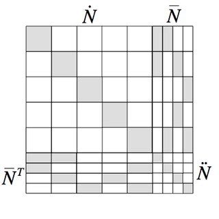 Structure Of Full Normal Equations Matrix For An Example Network With Download Scientific