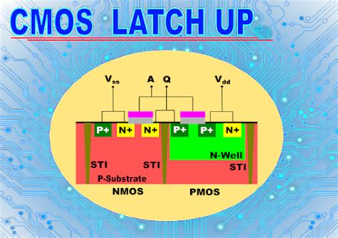C MOS LatchUp Learn And Design Semiconductors