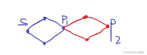 ★动态规划（dp算法）详解 Csdn博客