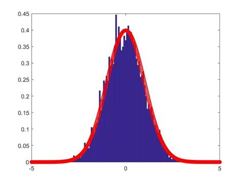 the asymptotic normality of the second largest eigenvalue of the