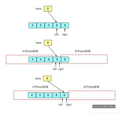 交换排序（图解） Csdn博客