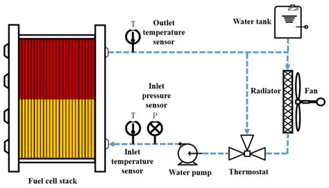Thermostat Simulink
