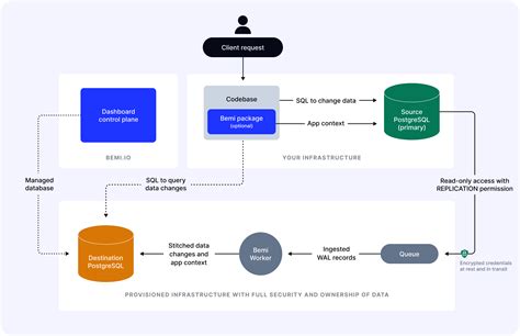 GitHub BemiHQ Bemi Typeorm Automatic Data Change Tracking For TypeORM