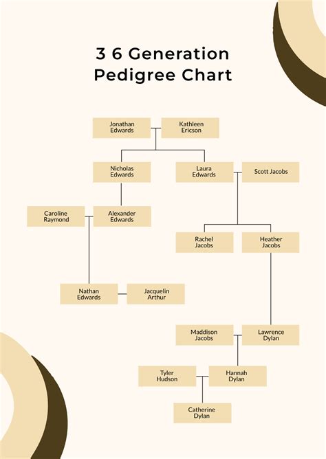 Free Dog Pedigree Chart Template To Edit Online