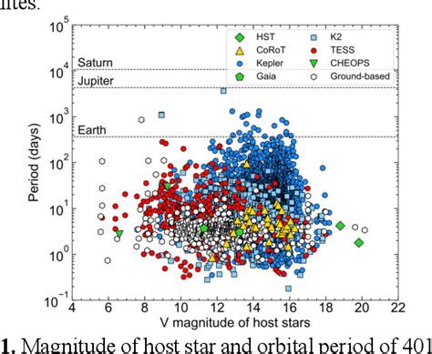 Figure 1 From Observations Of Transiting Exoplanets With The Optical Navigation Camera Onboard