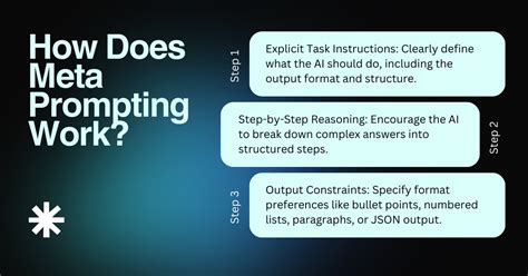 Meta Prompting The Next Evolution In Ai Prompt Engineering For More Accurate Responses Ai
