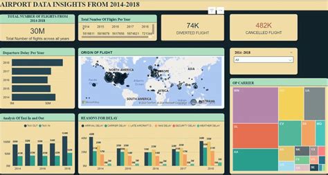 datafam powerbi viz dataanalysis datavisualization adebayo aliu
