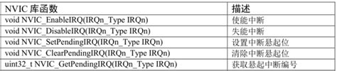 2021 06 16 stm32f103 exti interrupt identification using firmware library