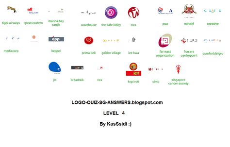 Logo Quiz Philippines Answers Level 123456789101112 Logo