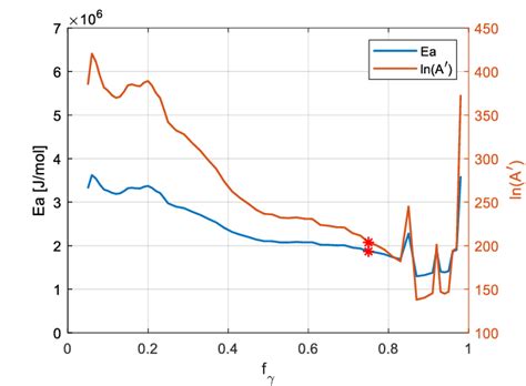Derived Model Parameters Download Scientific Diagram