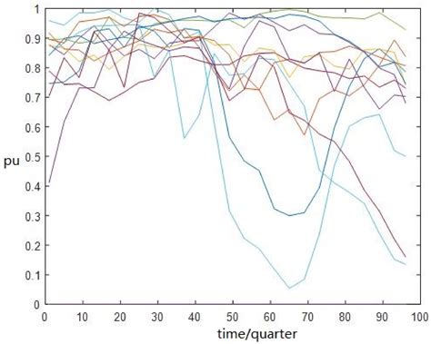 Energies Free Full Text Ultra Short Term Wind Power Prediction