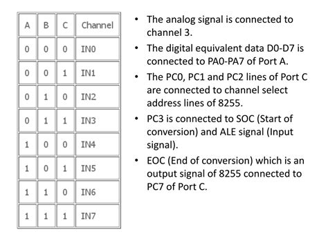 Ppt Interfacing Adc And Dac With 8085 Using 8255 Powerpoint Presentation Id 8999134