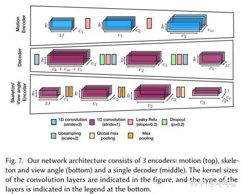 【动作迁移】2：2d Motion Retargeting全身动作迁移 知乎