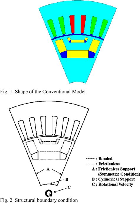 Figure 1 From Multipolar High Speed Ipmsm Design For Ev Traction