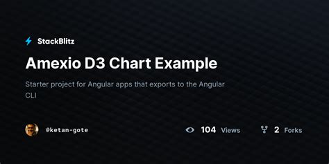 Amexio D3 Chart Example Stackblitz