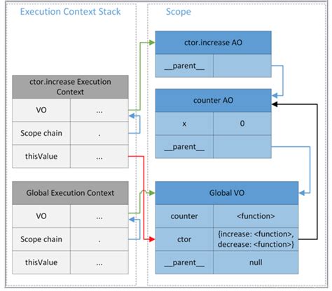 javascript作用域链详解 能否详细解释javascript的作用域链 csdn博客