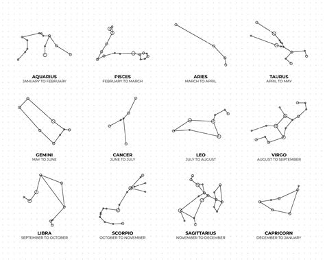 Zodiac Constellations By Month Cycles