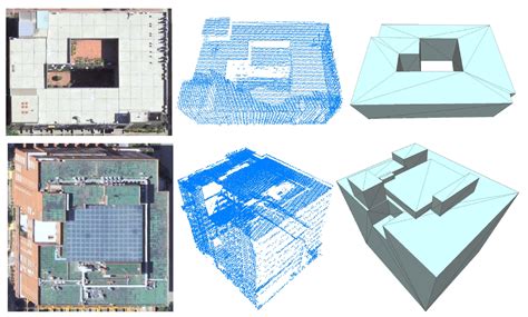 Consistent Roof Geometry Encoding For 3d Building Model Retrieval Using Airborne Lidar Point Clouds