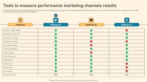 Tools To Measure Performance Powerpoint Templates Slides And Graphics