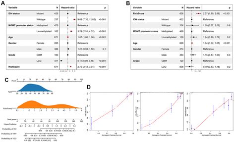 Integrated Clustering Signature Of Genomic Heterogeneity Stemness And