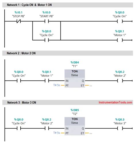 PLC Program For Sequential Motor Control Programming