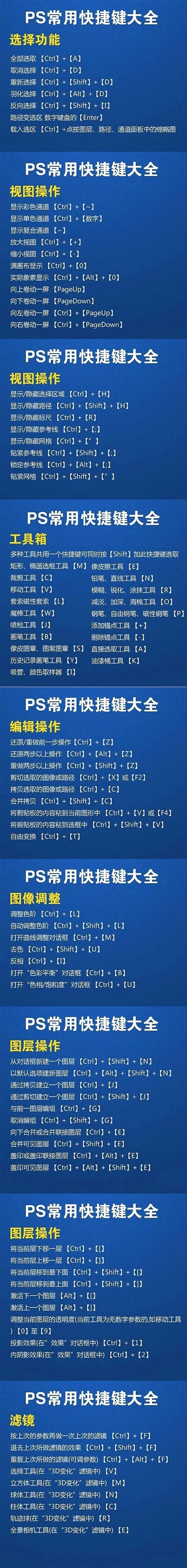 Ps快捷键