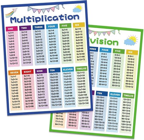 Multiplication Charts Pdf Free Printable Times Tables Diy Worksheets Library