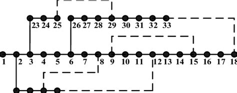 Single Line Diagram Of Ieee 33 Bus Test System Download Scientific