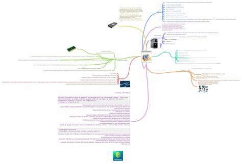 Sistem De Calcul Image Image Coggle Diagram