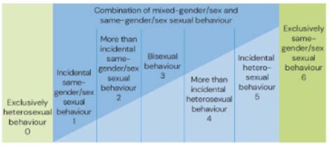 Lesson 1 Module 3 History Of Sex And Sex Research Flashcards Quizlet