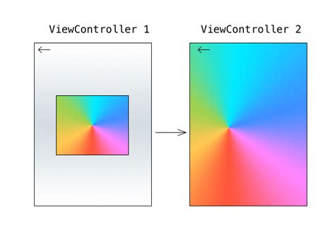 Ios Interactive Viewcontroller Transition Triggered By Pinch And Pan