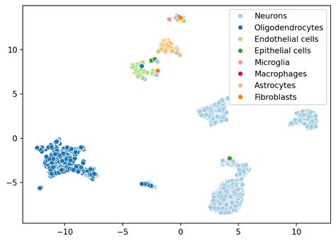 annotate cell types bioc2024 interoperability between r and python