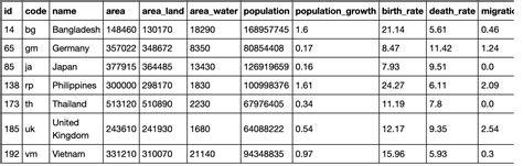 Cia Factbook Data Analysis Qanda Dataquest Community