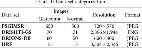 Table 1 From Glaucoma Detection Using Image Processing And Supervised Learning For